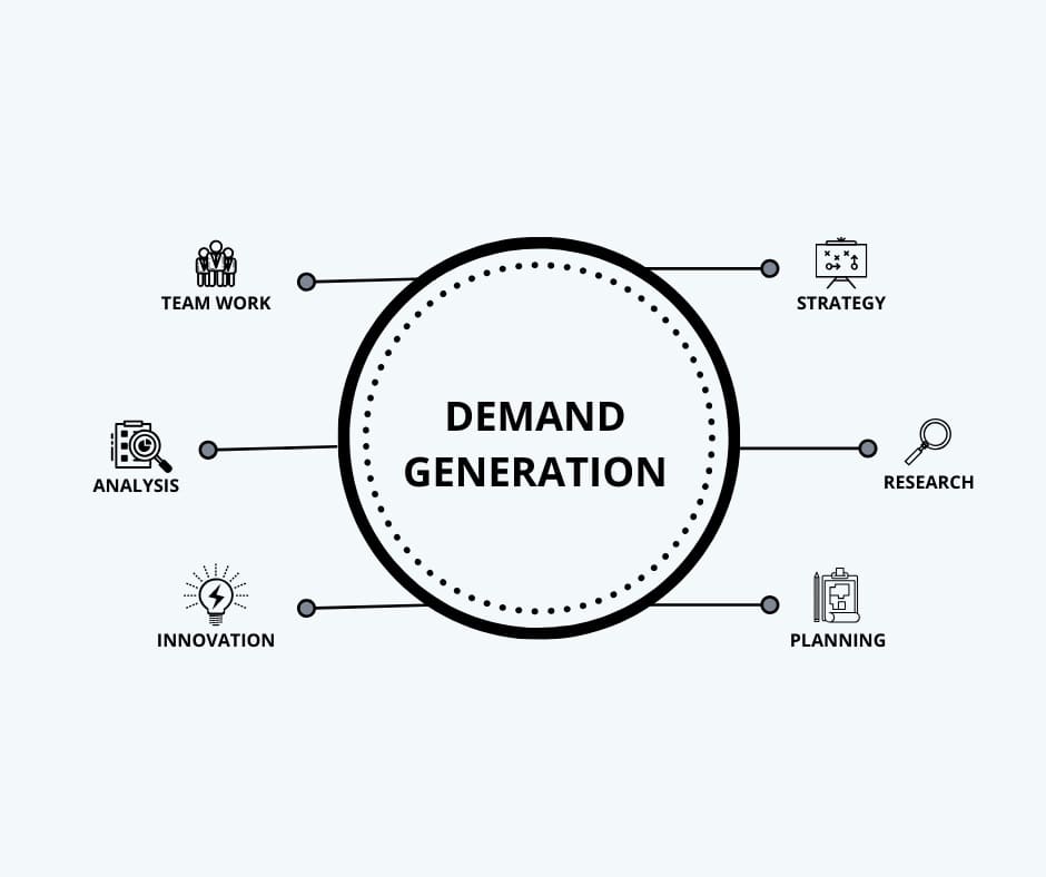 Demand Generation Solutions | B2B Agency | ITWM Demand Generation Solutions | B2B Agency | ITWM